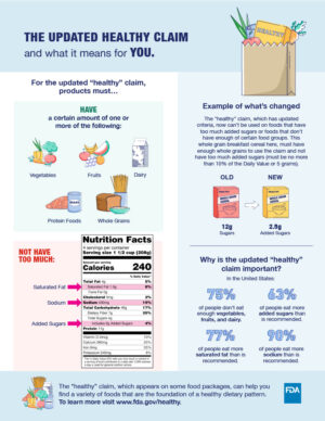 FDA Updates Healthy Food Labeling Guidelines | Doctor TV Channel